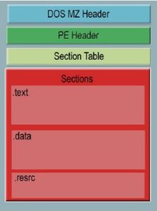Portable Executable(PE) File Format (II) – Blog | Umut TOSUN